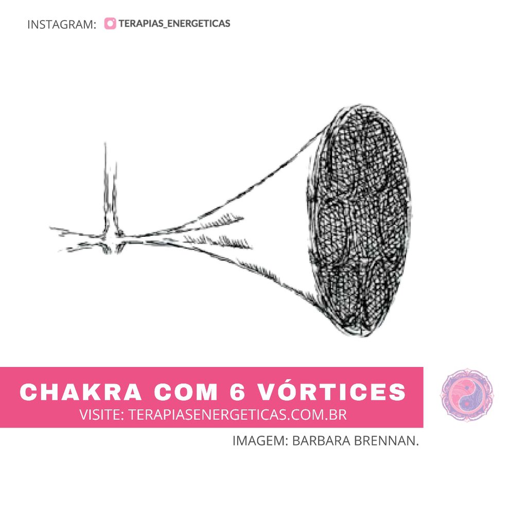 Os 7 Chakras Principais: O Poder dos 7 Chakras Os 7 Chakras Principais: O Poder dos 7 Chakras